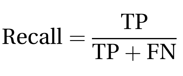 Confusion matrix in evaluation of intrusion detection systems